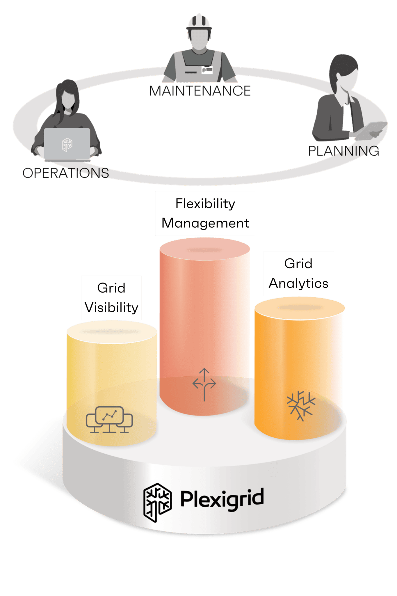Overview - Plexigrid